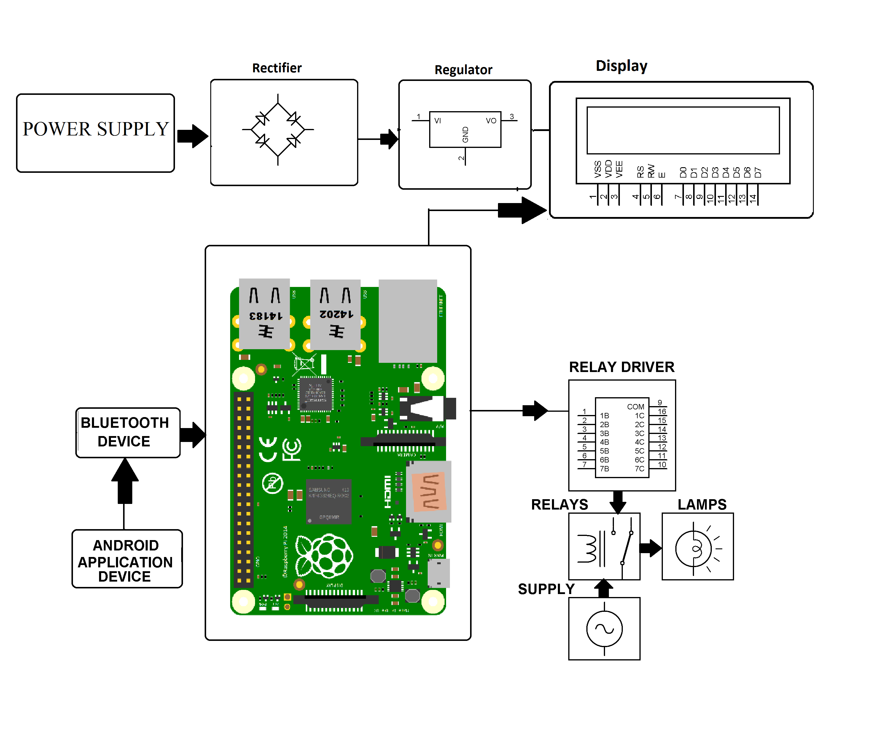 Android Based Home Automation System Circuit Diagram Circuit Diagram