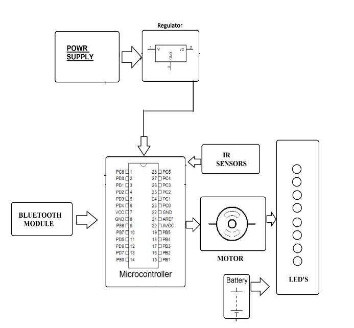 Propeller Led Display Using 8051 Circuit Diagram - Circuit Diagram