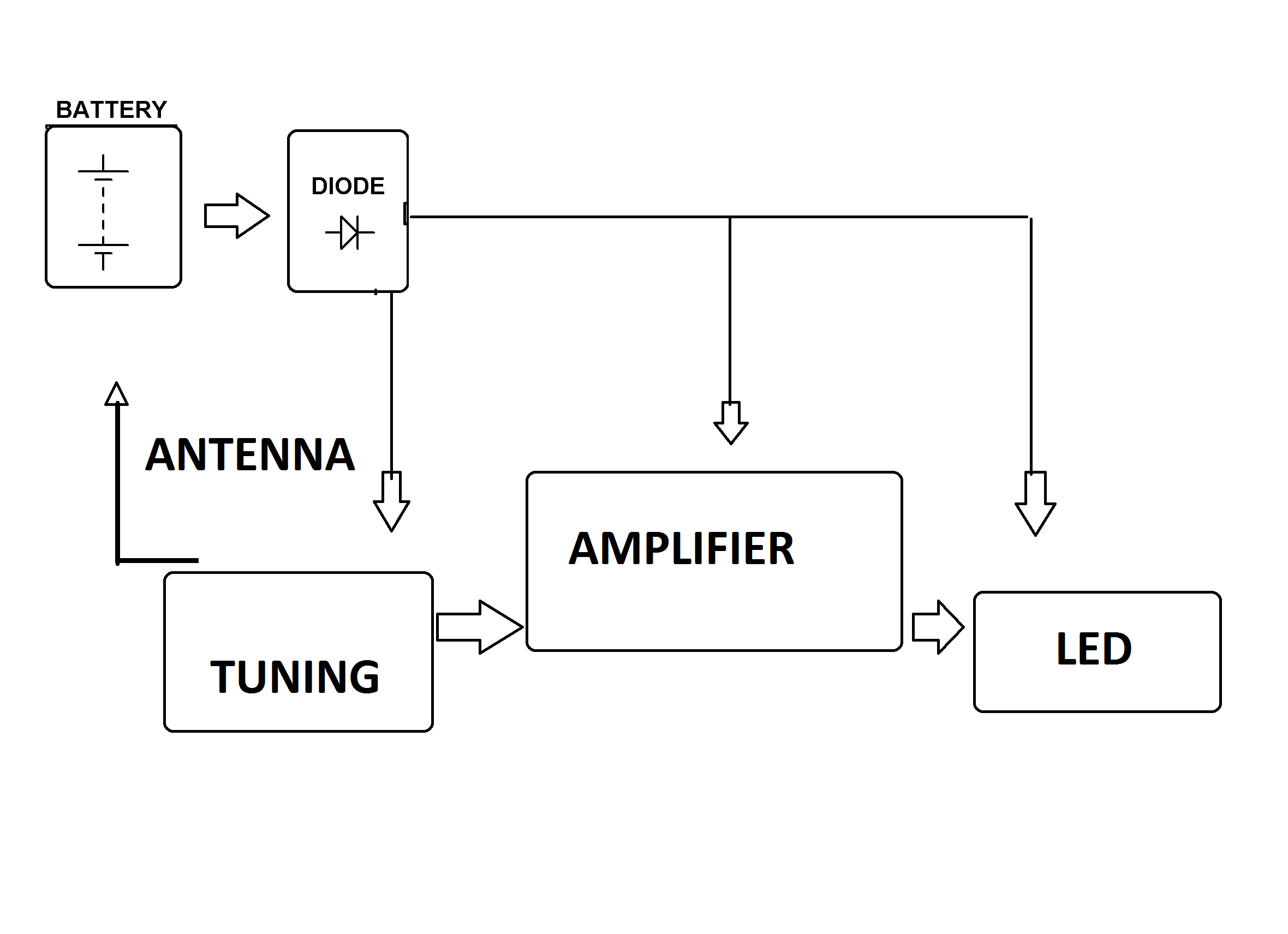 Schematic Diagram Of Cellular Phone System