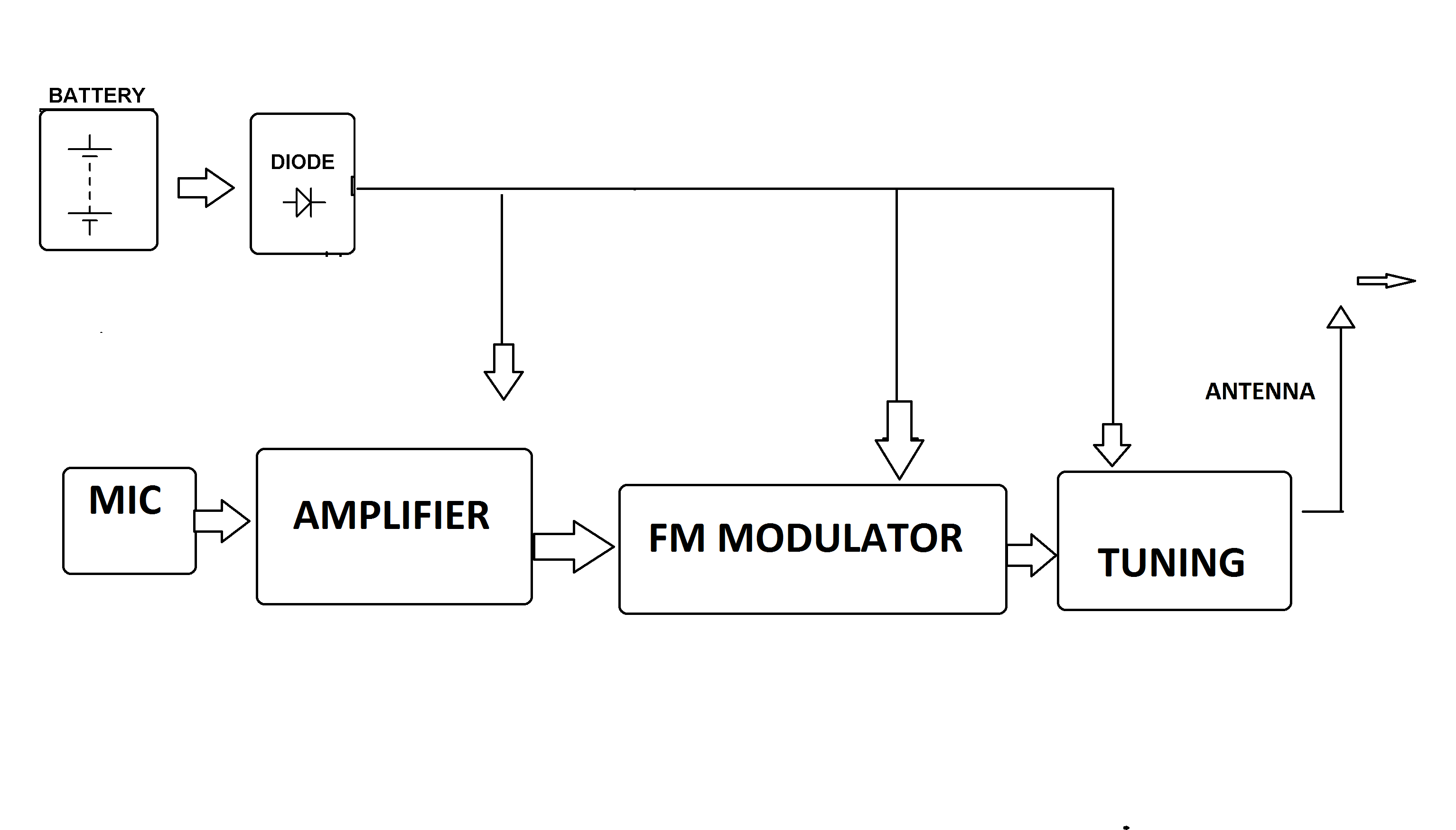 Schematic Diagram Wireless Microphone - Circuit Diagram