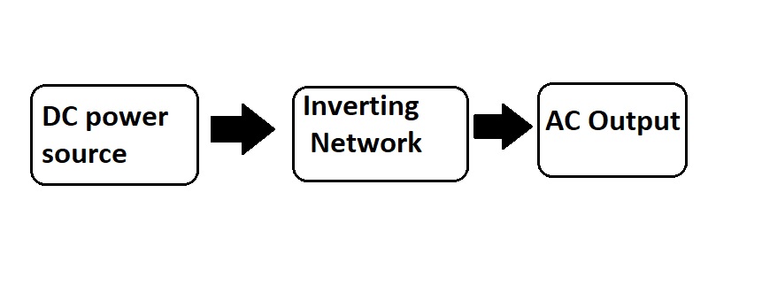 Power Efficient Mini Inverter Project Circuit Diagram - Circuit Diagram