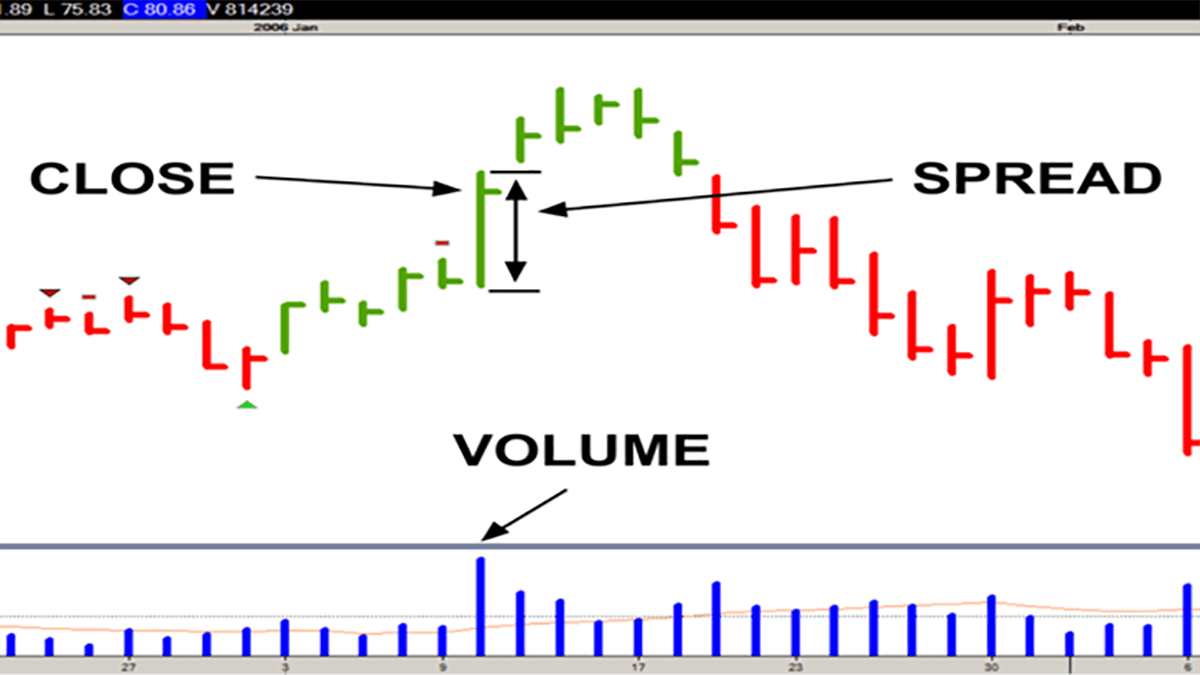 What is Volume Spread Analysis? - NinjaTrader Ecosystem