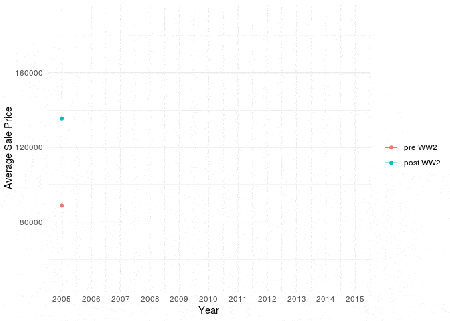 4 Great Alternatives to Standard Graphs Using ggplot | R-bloggers