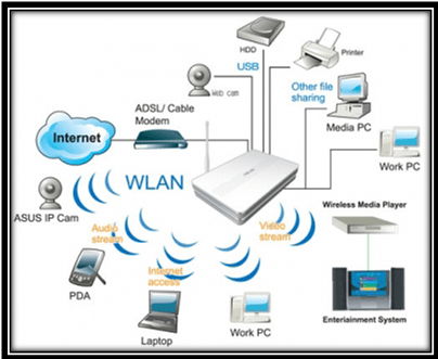 Computer Network Project | NS2 Projects