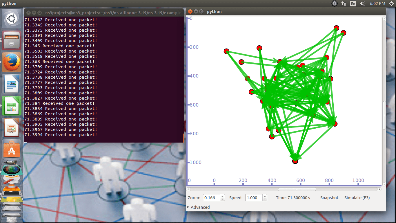 NS3 PROJECTS - NS3 Simulator