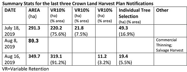 Nova Scotia Harvest Plan Map Viewer now specifies % retention 17Aug2019 ...