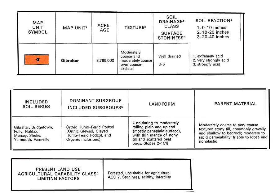 Maps | Nova Scotia Forest Notes