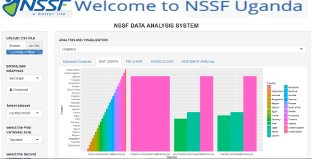 IMPLEMENTATION OVERVIEW | NSSF DATA ANALYSIS PROJECT