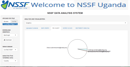 IMPLEMENTATION OVERVIEW | NSSF DATA ANALYSIS PROJECT