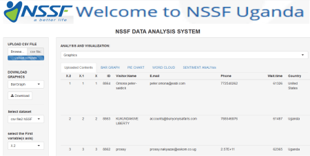 IMPLEMENTATION OVERVIEW | NSSF DATA ANALYSIS PROJECT