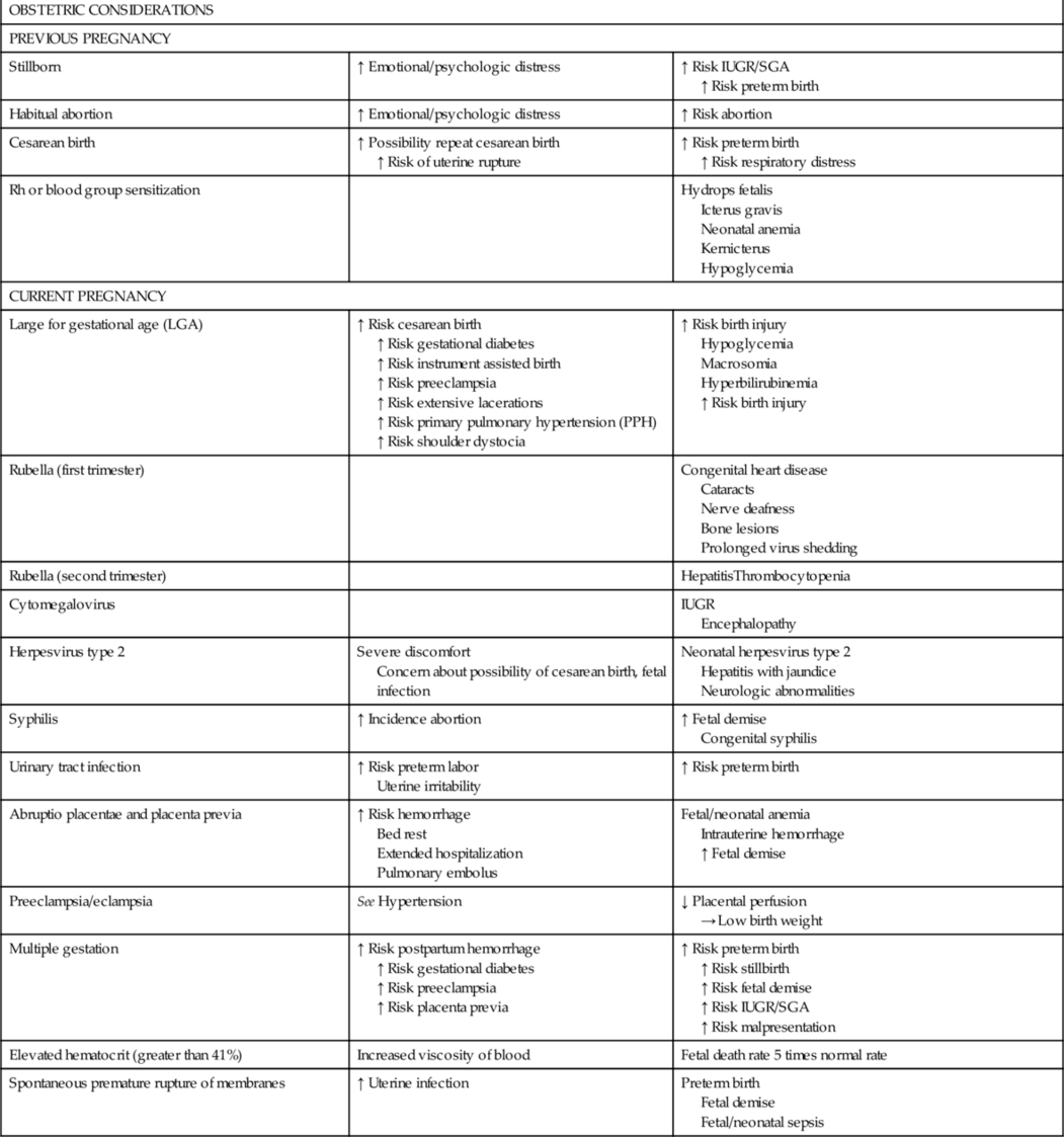 2: Antepartum–Intrapartum Complications | Nurse Key
