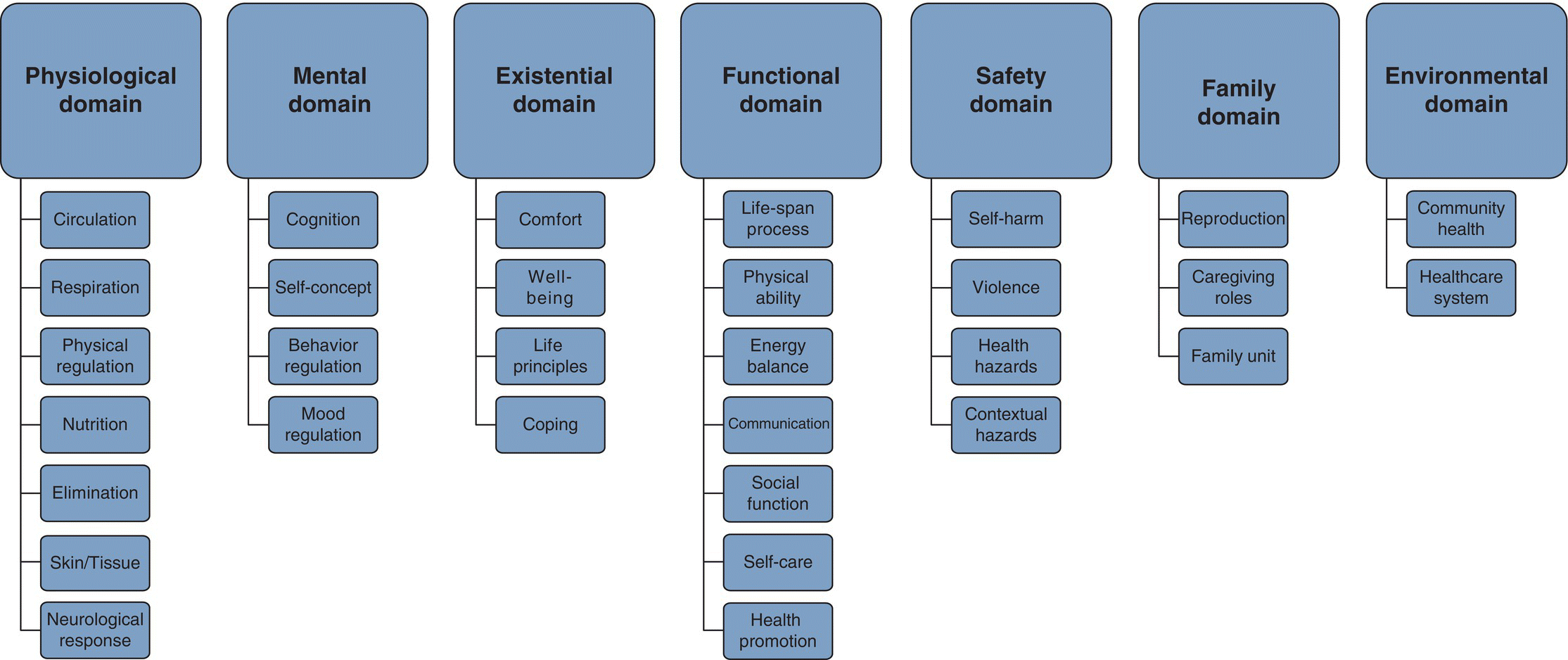 New in the 2015–2017 Edition of Diagnoses and Classification? | Nurse Key