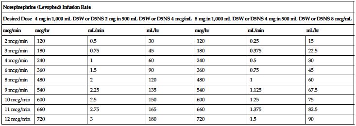 compatibility chart | Nurse Key