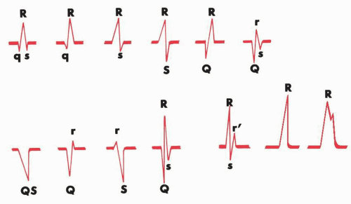 Electrocardiography | Nurse Key
