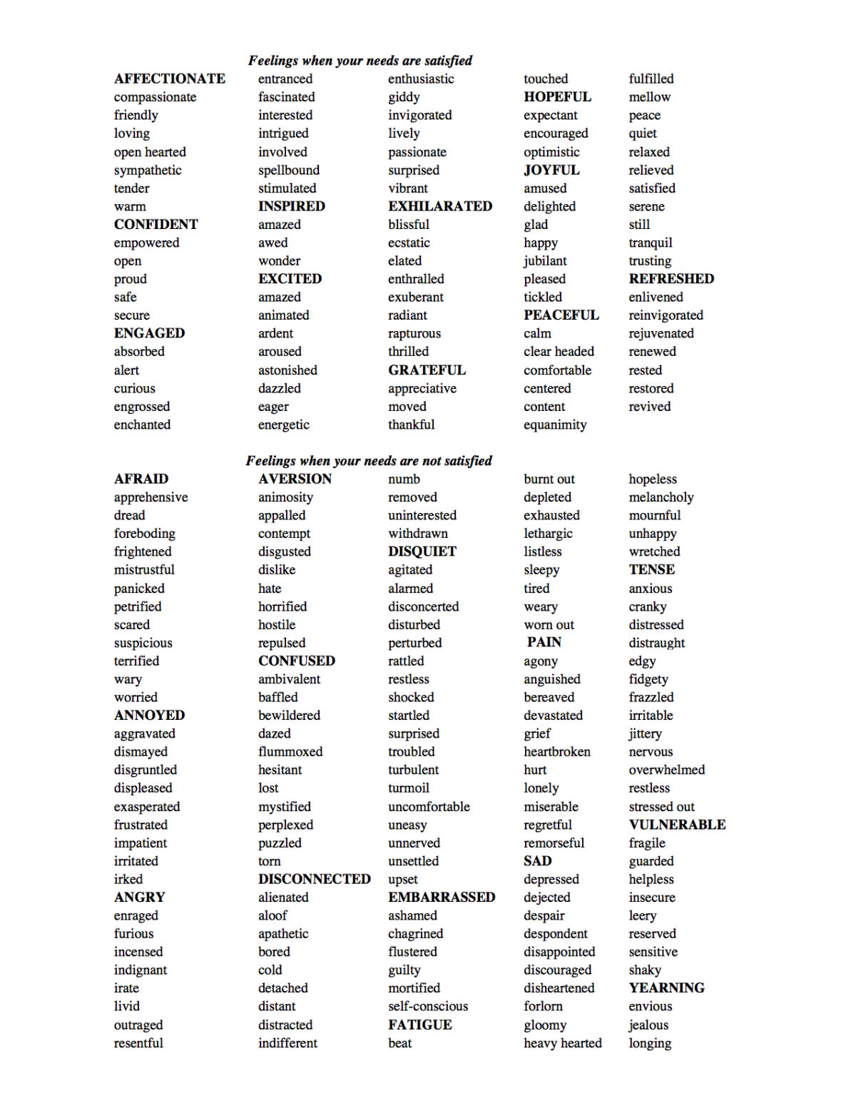 Handouts Nonviolent Communication NVCNextgen handouts-nonviolent-communication-nvcnextgen