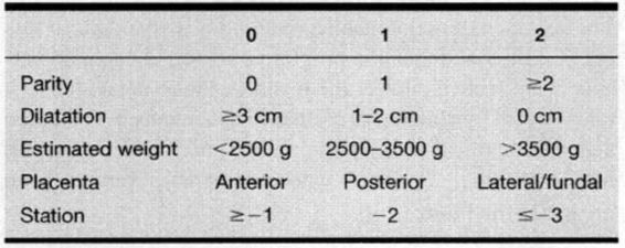 External Cephalic Version | Obgyn Key