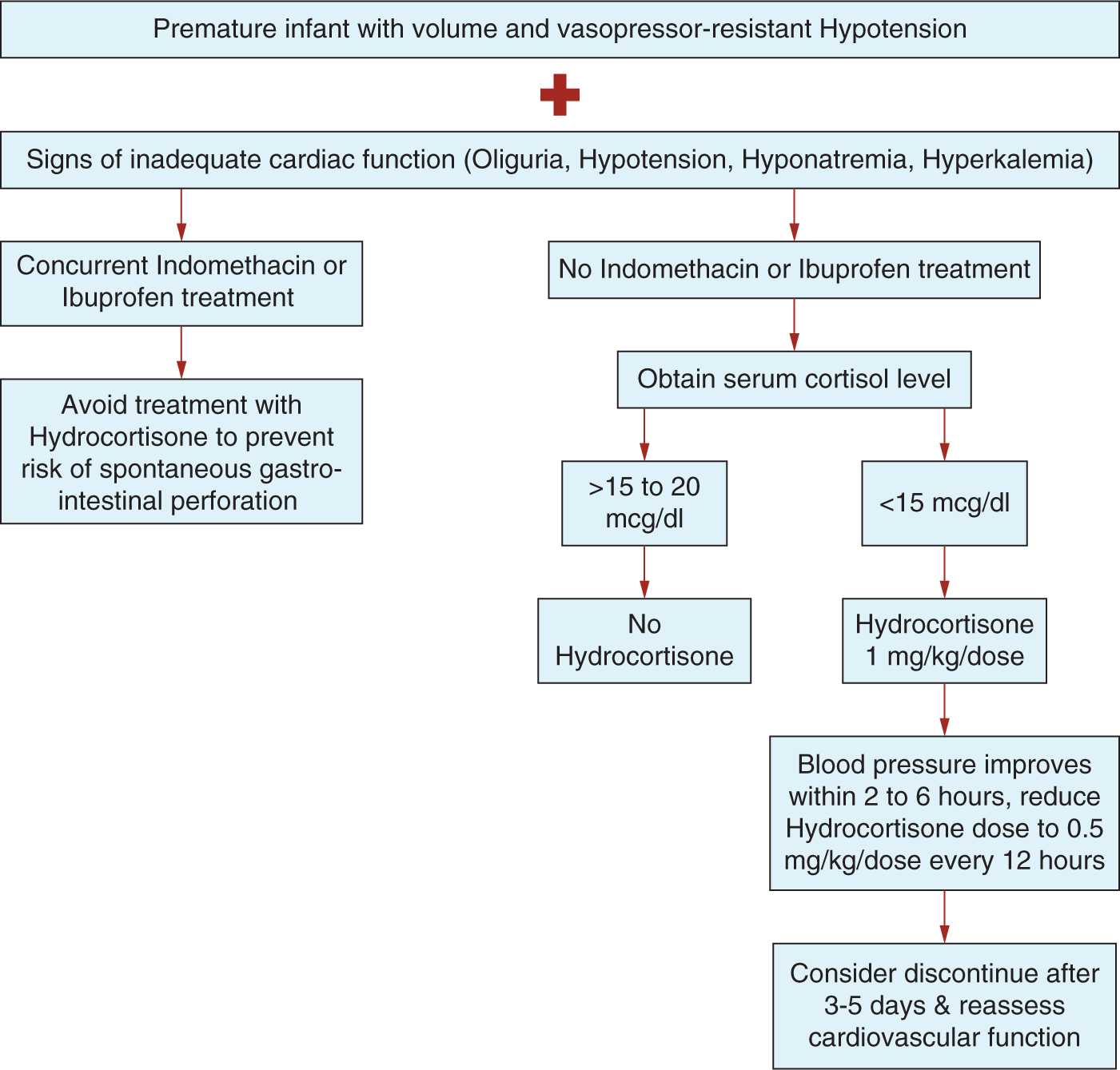 Congenital Adrenal Hyperplasia | Obgyn Key