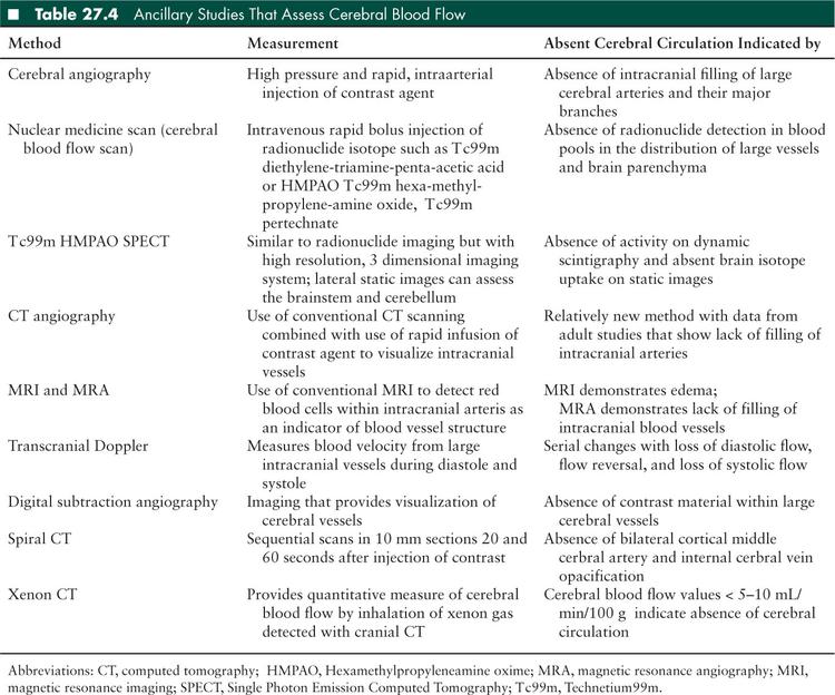Brain Death | Obgyn Key