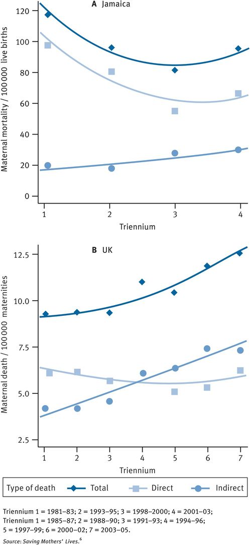 Basic statistics | Obgyn Key
