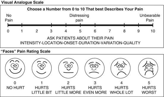 Dysmenorrhea | Obgyn Key