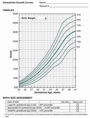 Nutrition | Obgyn Key