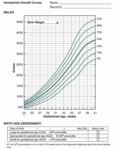 Nutrition | Obgyn Key