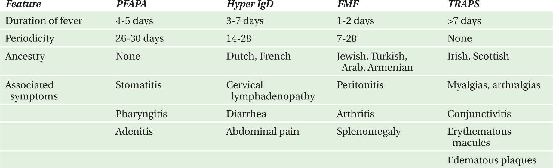 Abdominal Pain | Obgyn Key