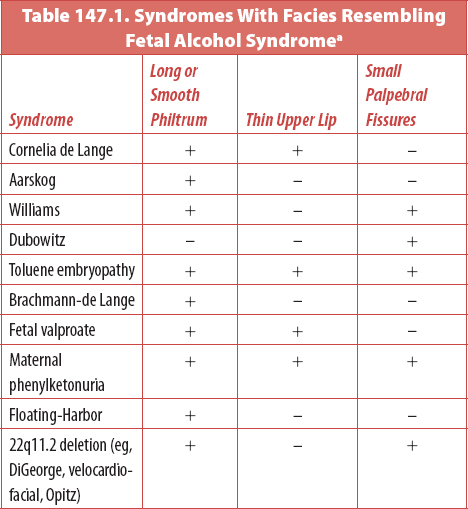 Fetal Alcohol Syndrome | Obgyn Key
