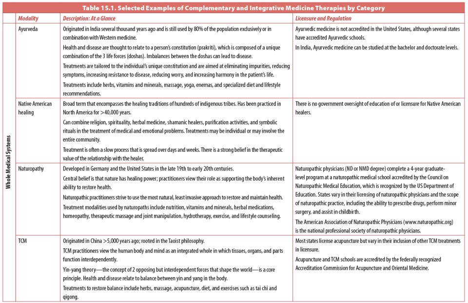 Complementary and Integrative Medicine in Pediatric Primary Care ...