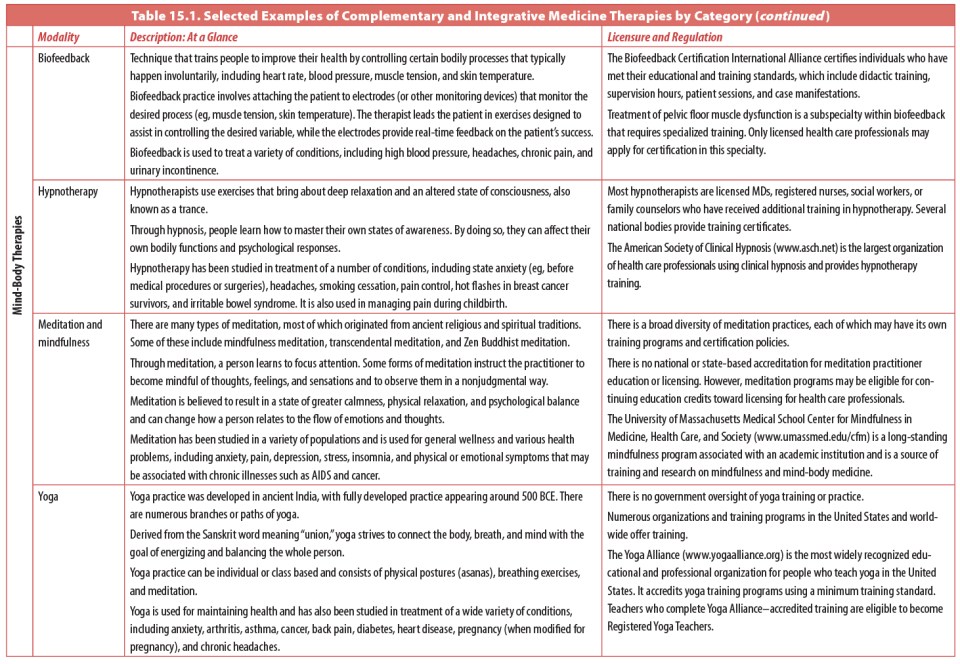 Complementary and Integrative Medicine in Pediatric Primary Care ...