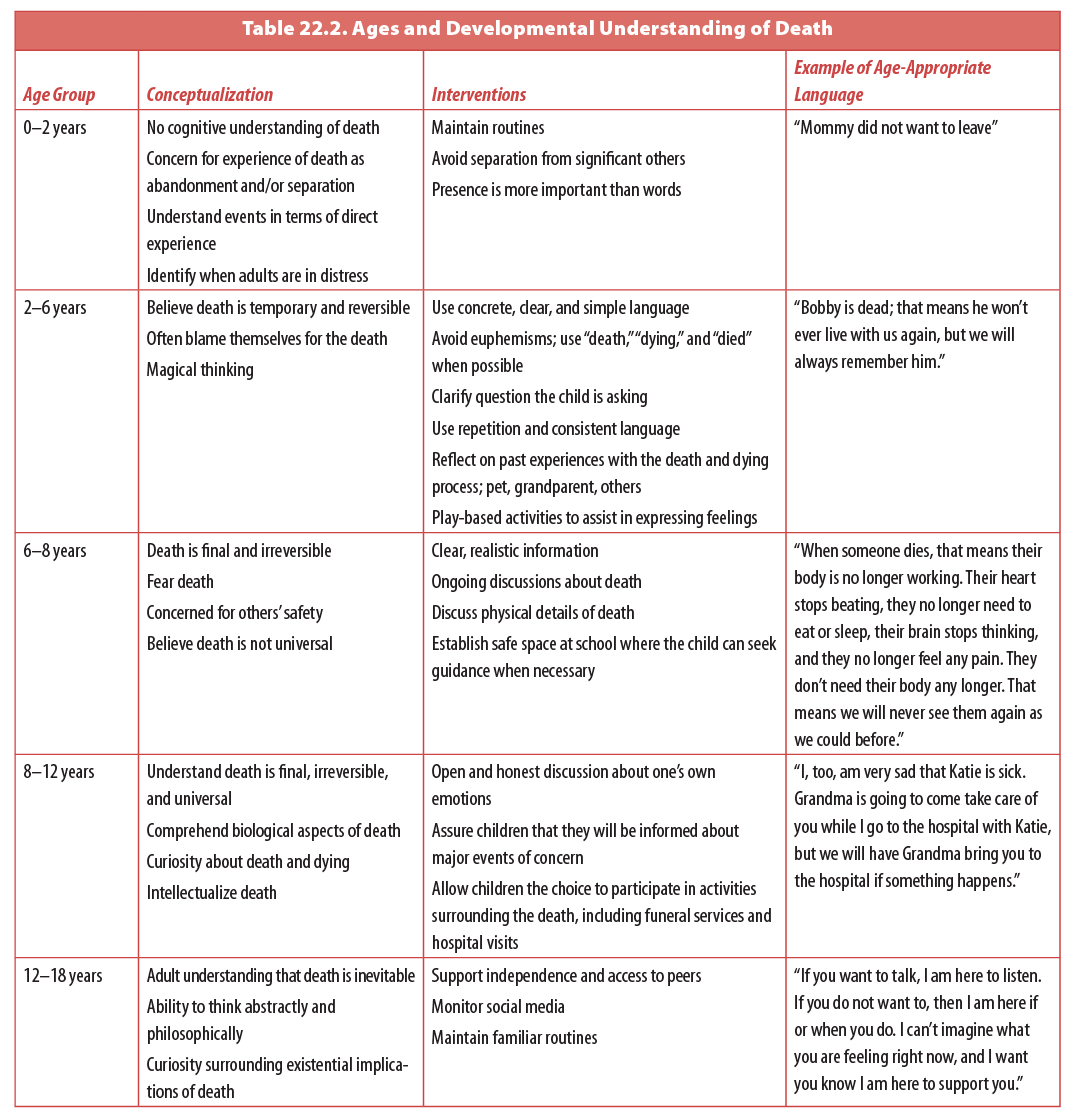 Pediatric Palliative Care: Principles and Practice | Obgyn Key