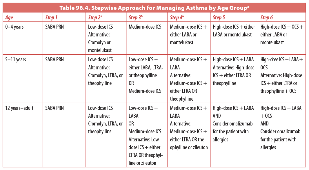 Wheezing and Asthma | Obgyn Key