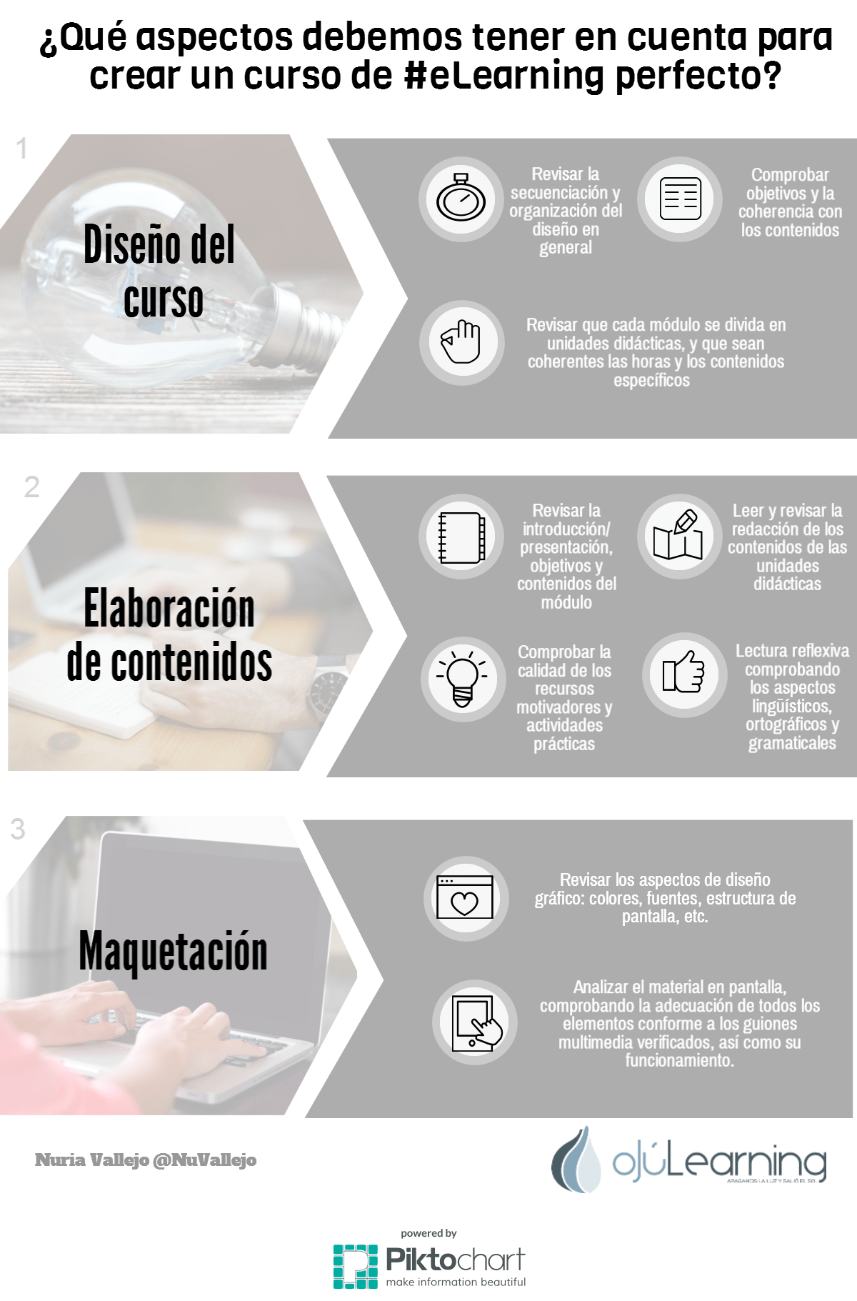 ¿Tienes que elaborar o revisar un curso de eLearning? Claves a tener en ...