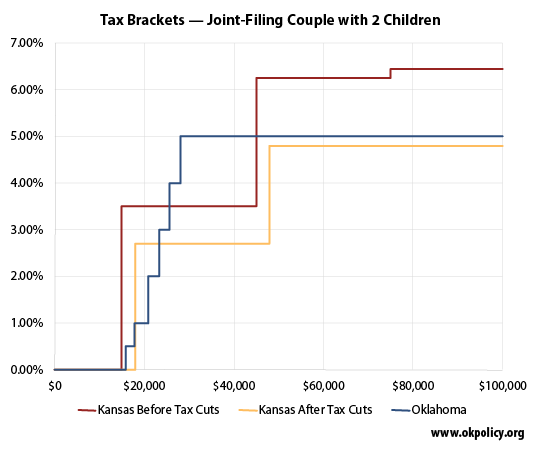 2021 kansas income tax brackets - fitygun