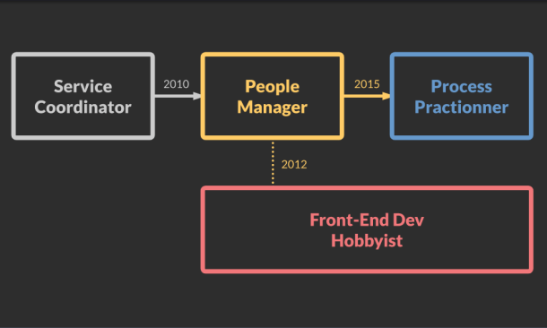 15+ Awesome CSS FlowChart Examples - OnAirCode