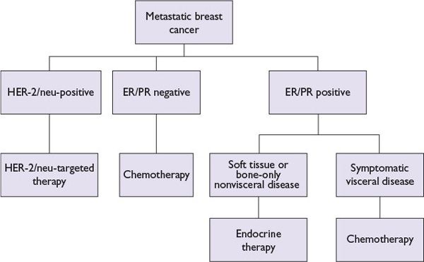 Breast Cancer | Oncohema Key