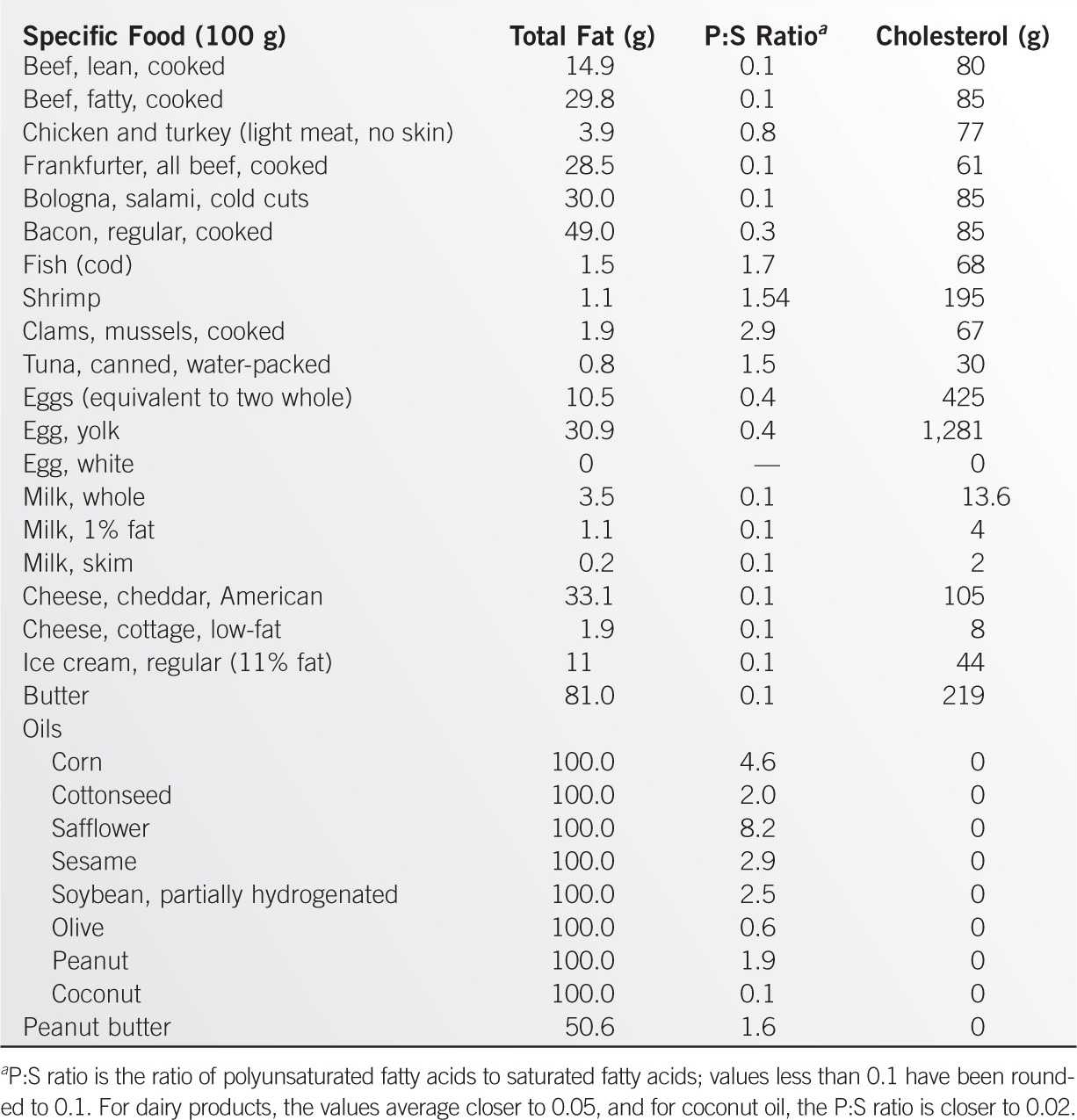 Dietary Management of Diabetes, Renal Disease, and Hyperlipidemia ...