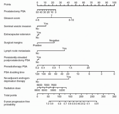 Nomograms for Prostate Cancer Decision Making | Oncohema Key