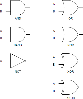 How To Draw Logic Circuit From Truth Table