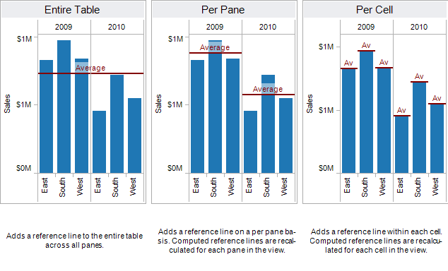 Excel Chart How To Add Average Line excel-chart-how-to-add-average-line
