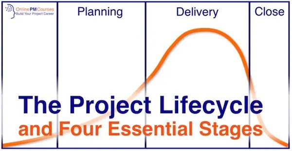 The Project Lifecycle and Four Essential Stages - OnlinePMCourses
