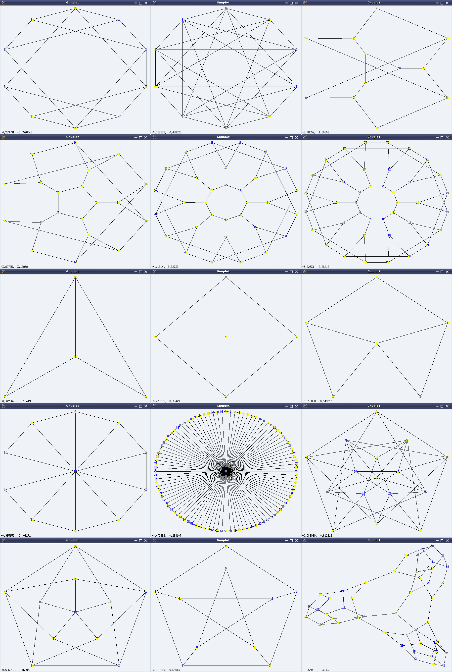 Learn How to Visualise Graph Theory