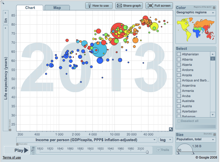 Gapminder – ett steg mot öppna data i undervisning