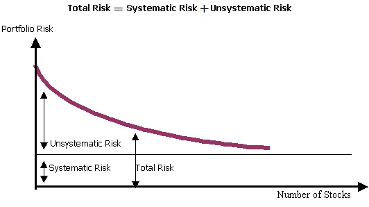 Is It Possible to Minimize Systematic Risk - ORDNUR