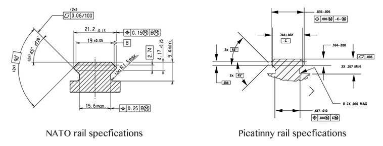 Understanding The Difference Between Weaver Picatinny Nato Standards understanding-the-difference-between-weaver-picatinny-nato-standards
