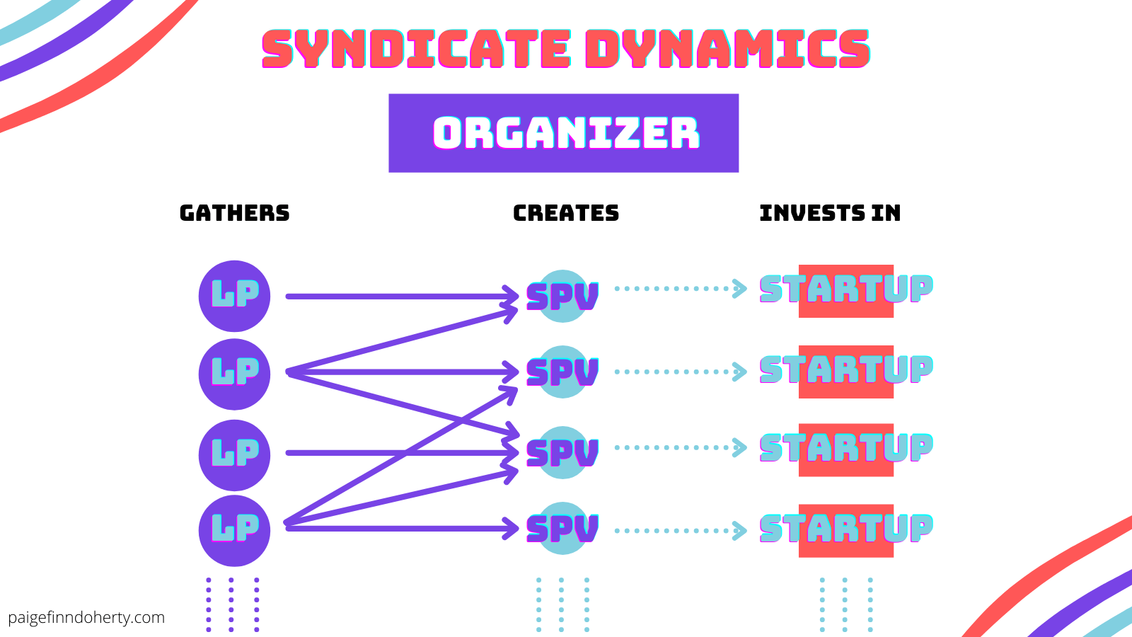 the essential guide to syndicates – paige finn doherty