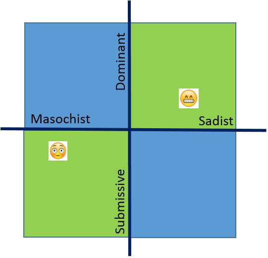 SUBMISSIVE/MASOCHIST – no they’re not the same – Pain As Pleasure