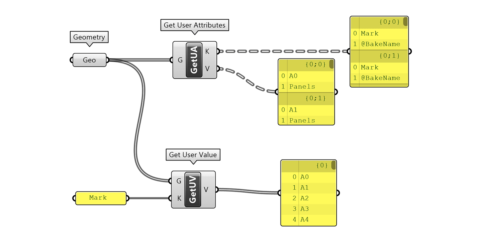 Elefront plug-in for Grasshopper | Parametric Monkey