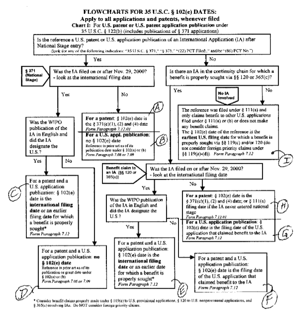 Priority Law Course: Patent Law CLE - Patent Law CLE