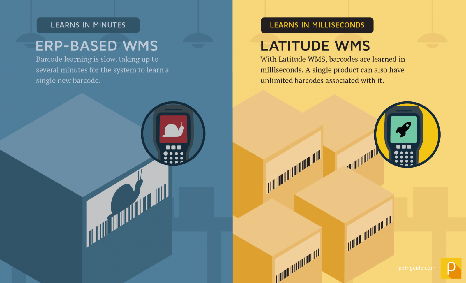 WMS Rules Over ERP, But Why? | PathGuide Technologies